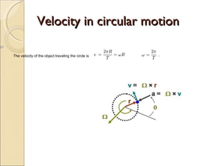 Circular Motion | PPT