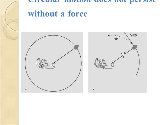 Circular Motion | PPT