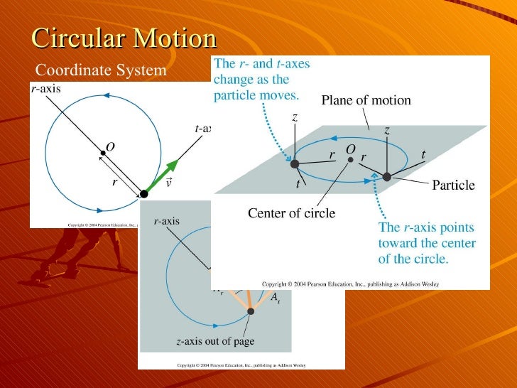 Circular motion
