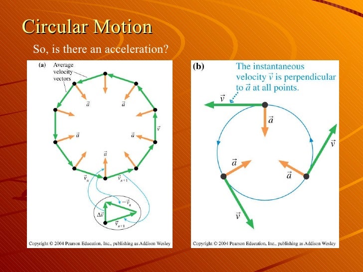 Circular motion