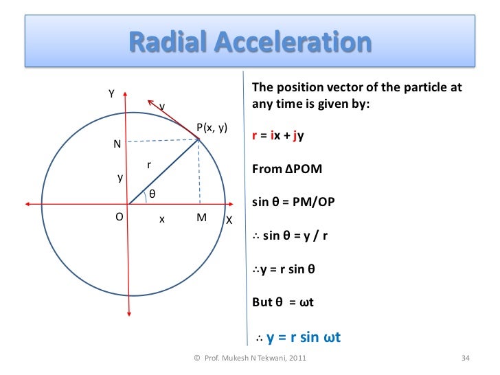 What Is A Radial Vector Radius Vectors Of The Subsequent Osculating