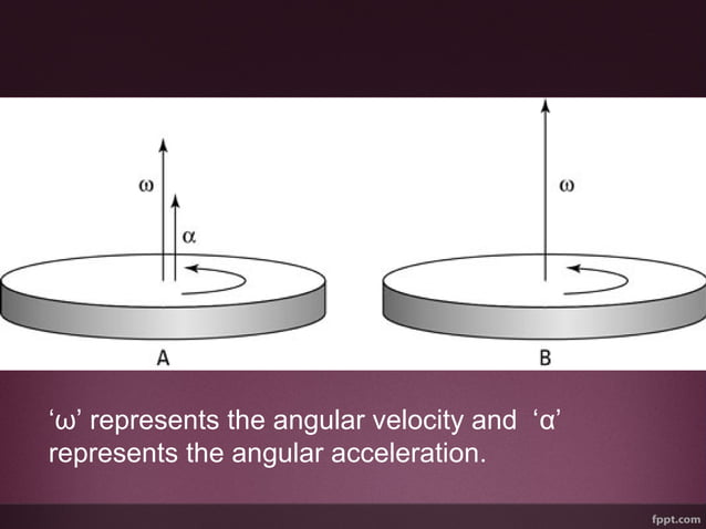 Circular motion | PPT | Physics | Science