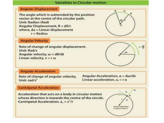 Circular motion.pptx
