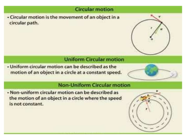 Circular motion.pptx