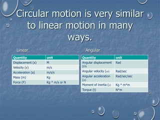 Circular_Motion 2019.ppt