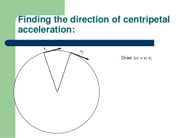 Circular motion slides complete