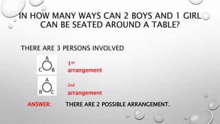 Circular permutation | PPTX