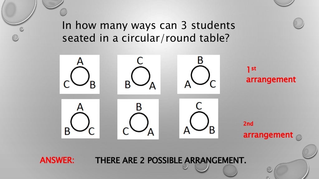 Circular permutation