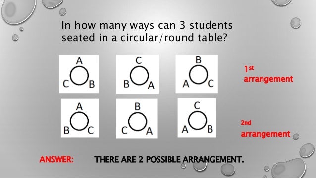 Circular Permutation