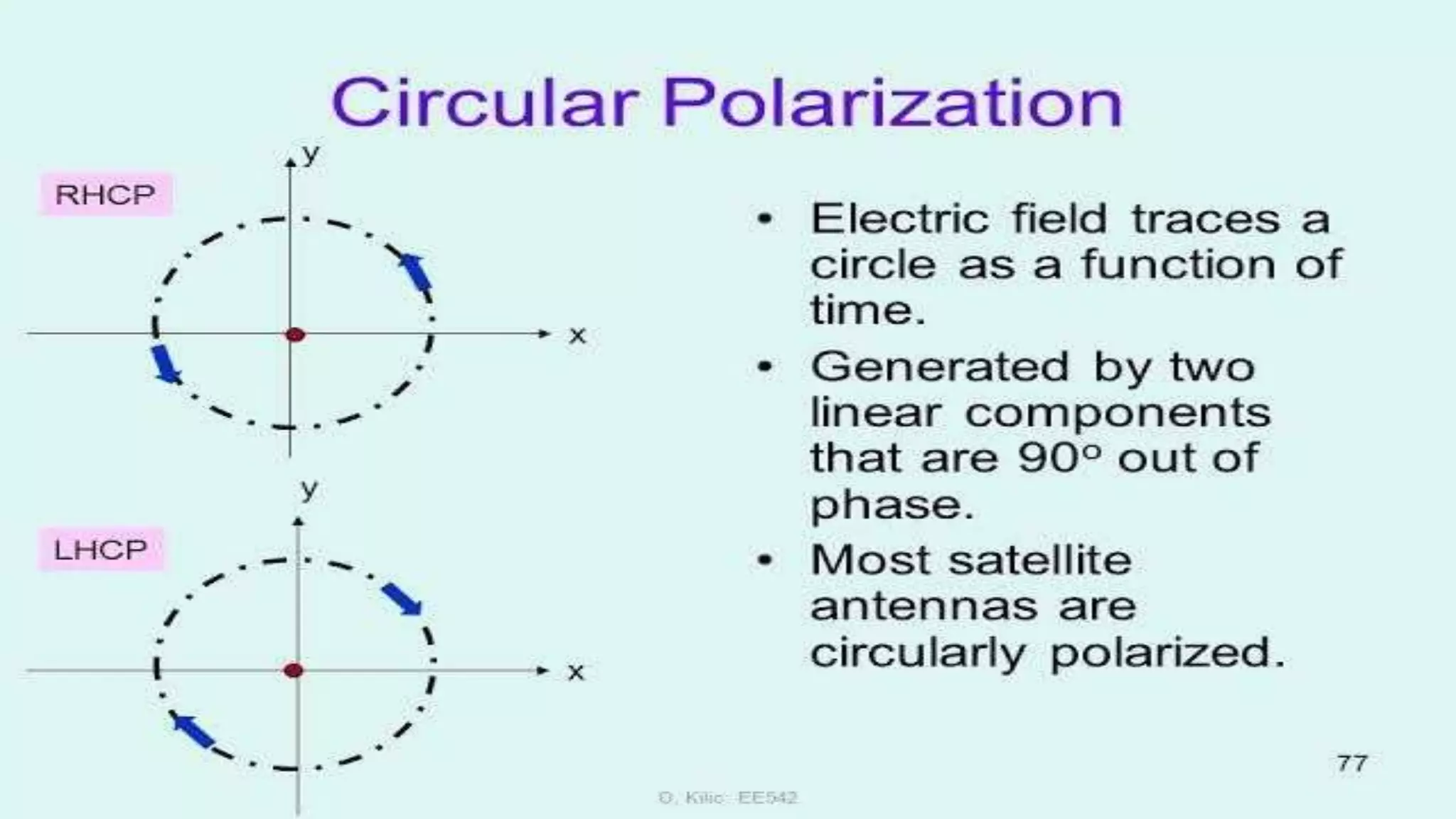 Circular polarization | PPTX