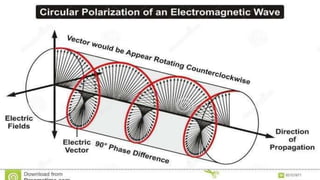 Circular polarization | PPTX