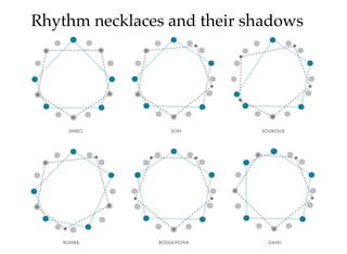 Circular rhythm visualizations | PPT