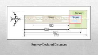 Circular Runways | PPTX