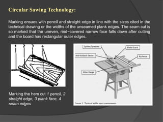 Wood Working on Circular Saw Planer Machine.pptx