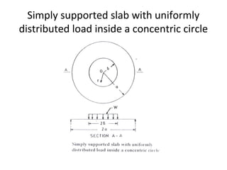 Circular slabs | PPT