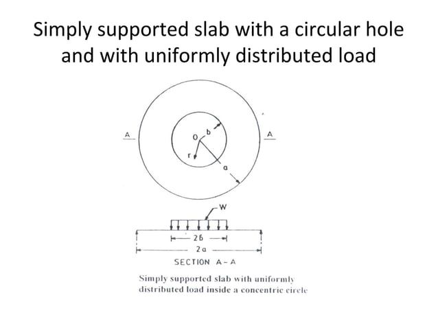 Circular slabs | PPT