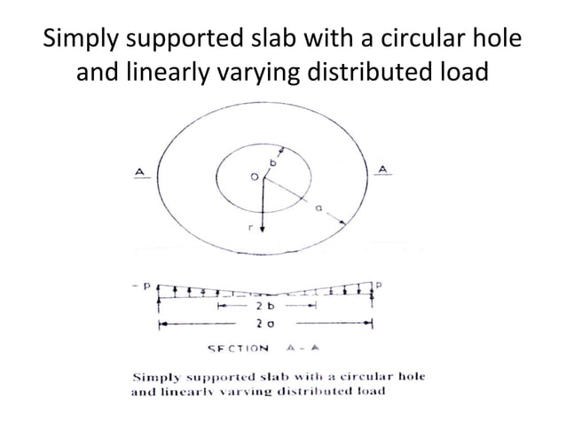 Circular slabs | PPT