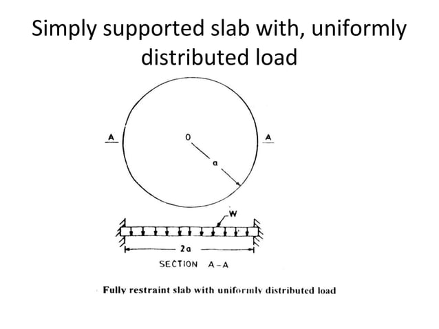 Circular slabs | PPT