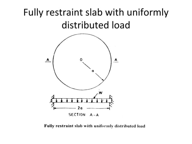 Circular slabs | PPT