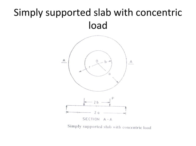 Circular slabs | PPT