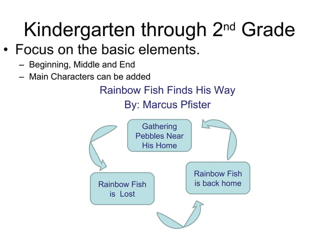 Circular story mapping | PPT