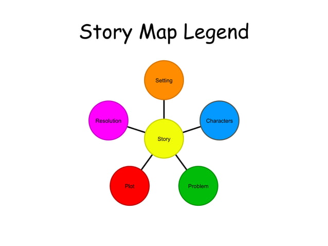 Circular story mapping | PPT | Books and Literature