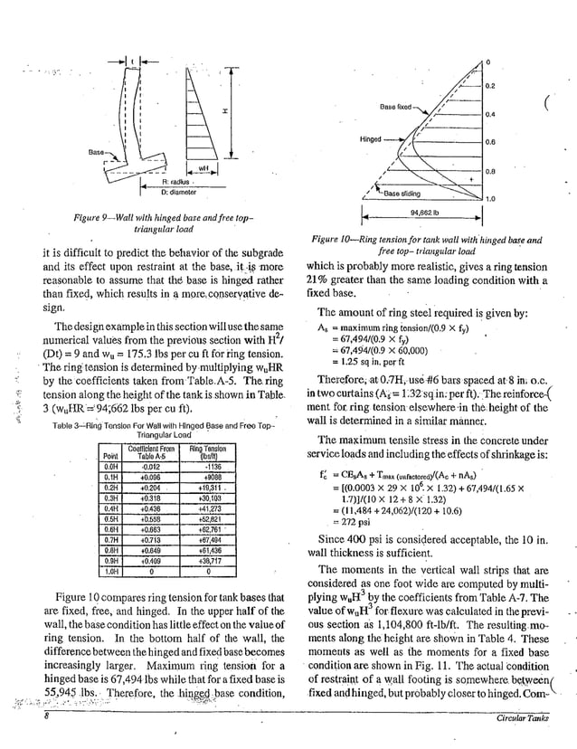 Circular+tank+design | PDF