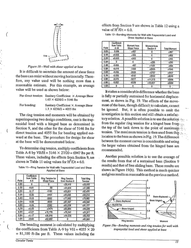 Circular+tank+design | PDF