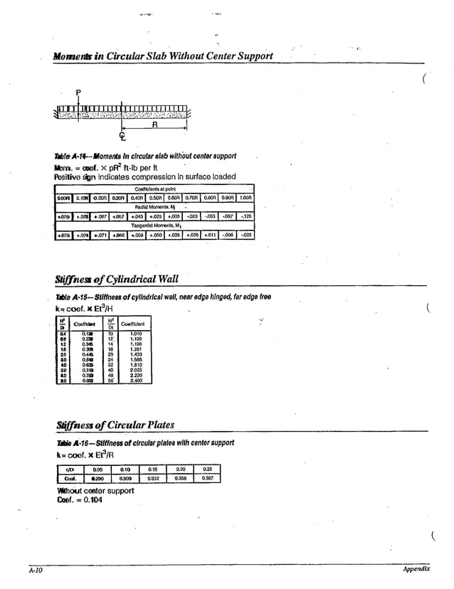Circular+tank+design | PDF
