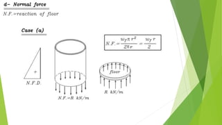 Circular tanks | PPTX