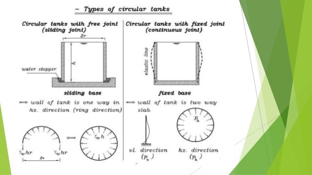 Circular tanks