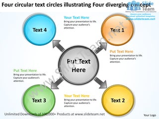 Circular text circles illustrating diverging concept cycle flow chart ...