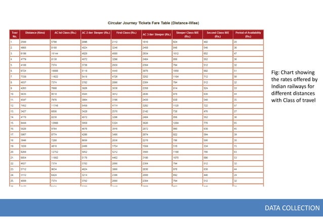 Circular ticket booking Application concepts | PPT
