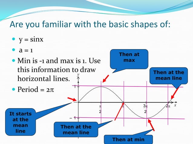 Circular (trigonometric) applications | PPT