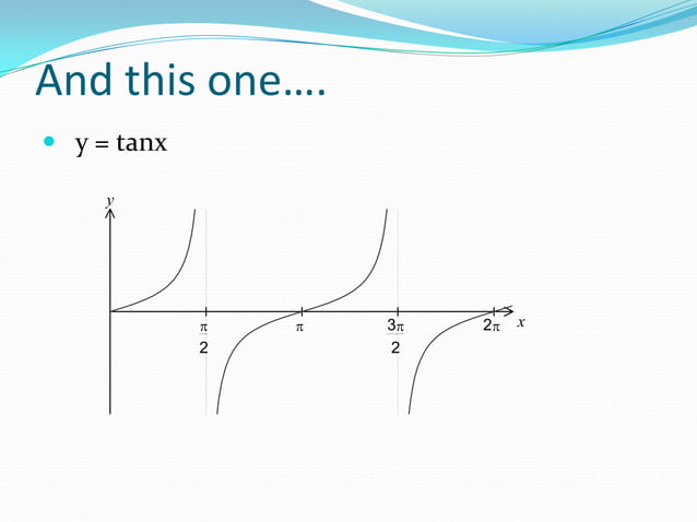 Circular (trigonometric) applications | PPT