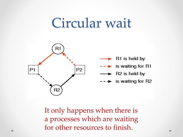 Circular wait - Operating Systems | PPTX