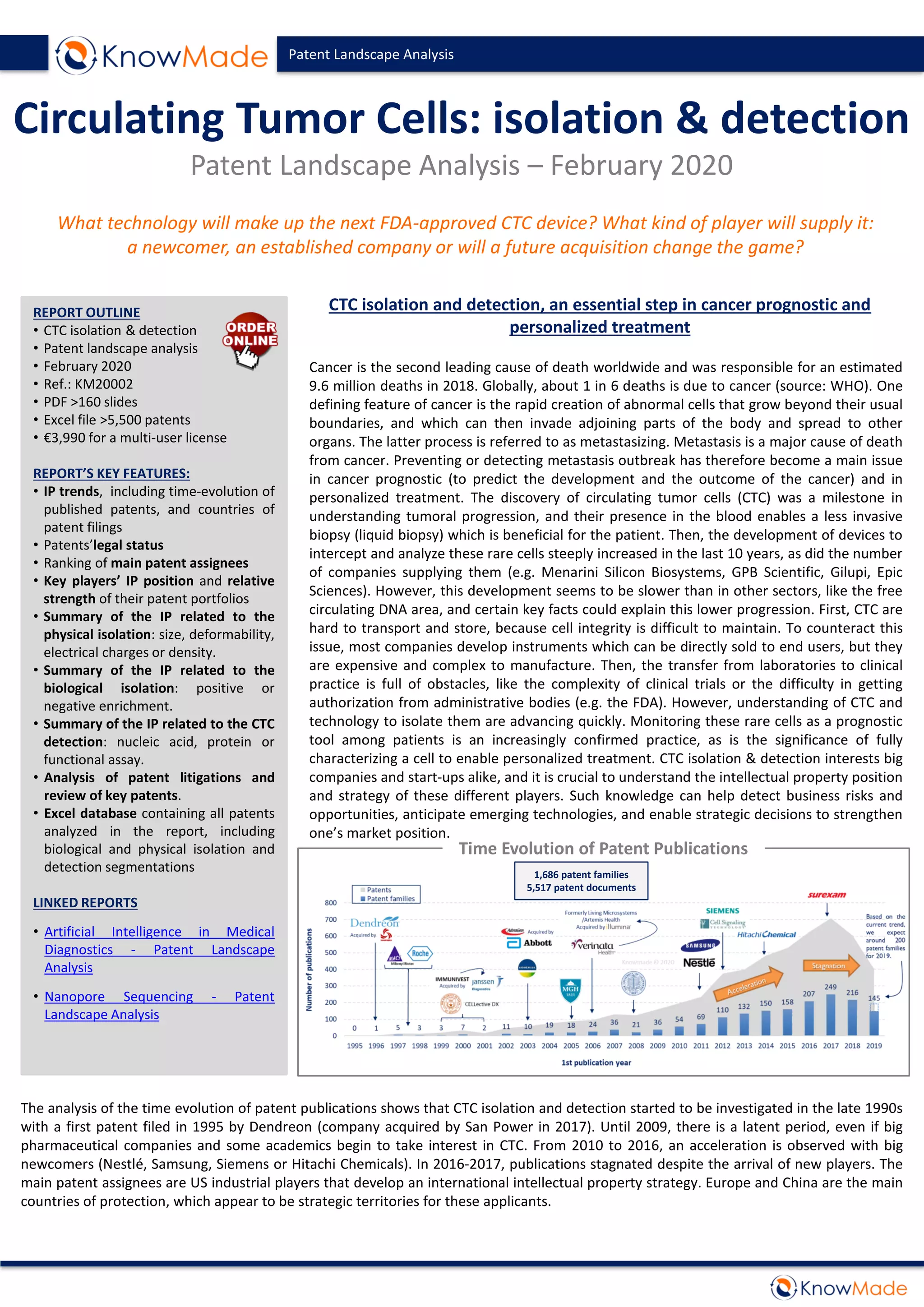 Circulating tumor cells isolation detection patent landscape 2020 flyer ...