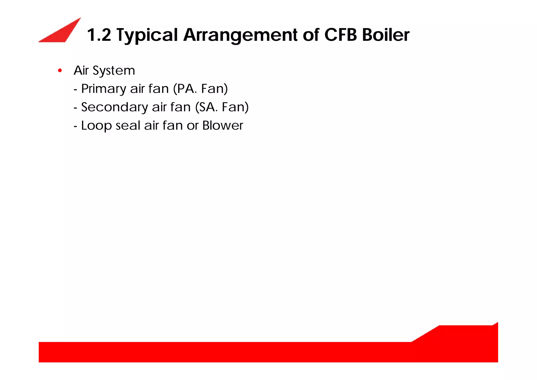 Circulating fluidized bed boiler (cfb boiler) how does it work and its ...
