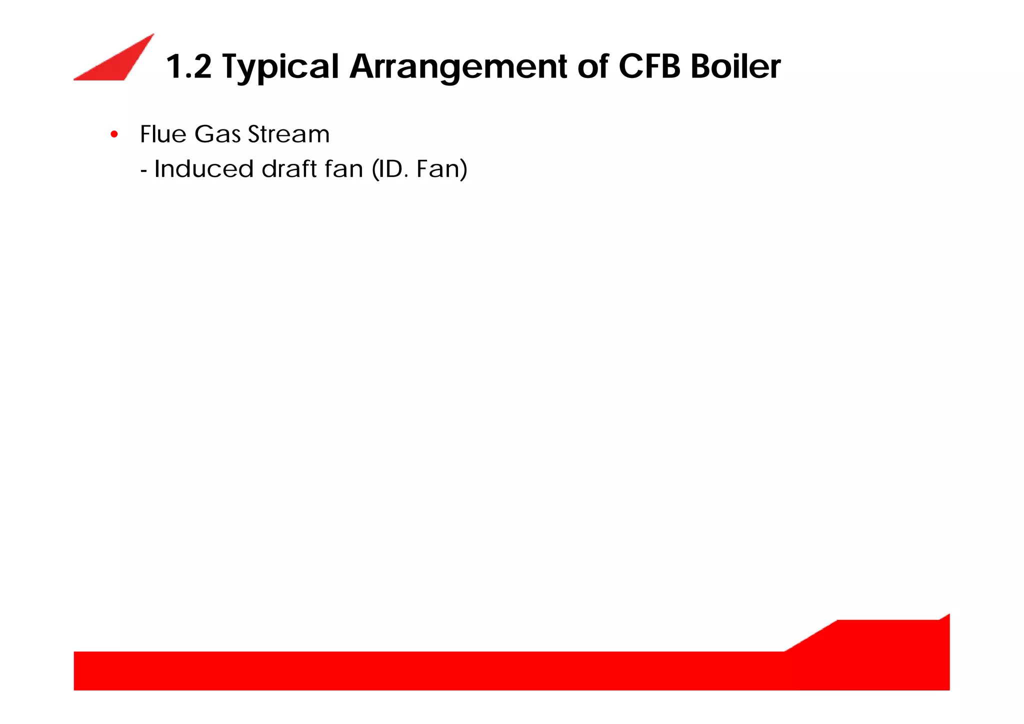 Circulating fluidized bed boiler (cfb boiler) how does it work and its ...