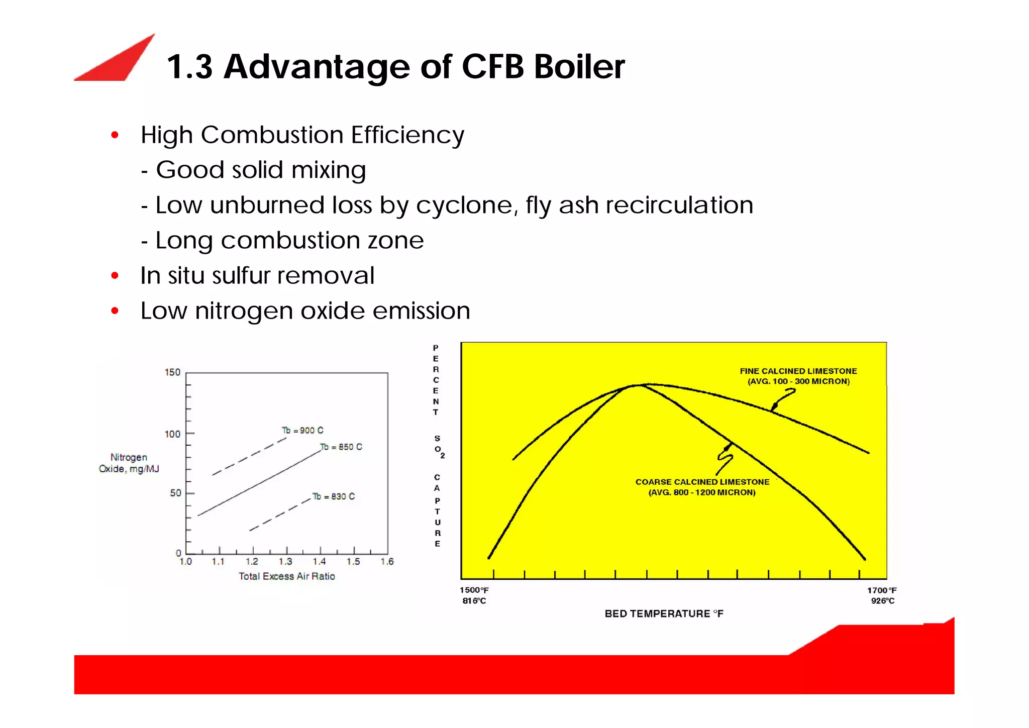Circulating fluidized bed boiler (cfb boiler) how does it work and its ...