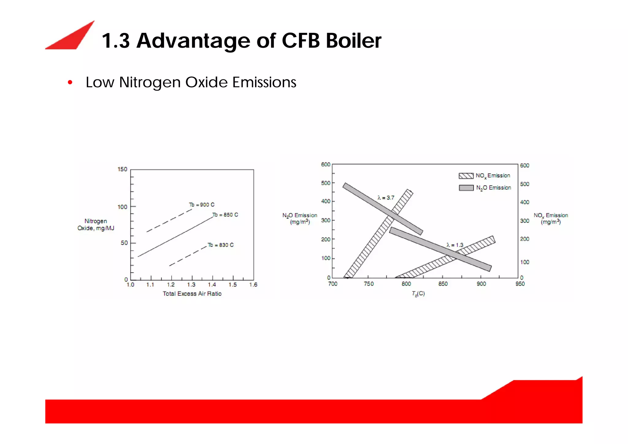 Circulating fluidized bed boiler (cfb boiler) how does it work and its ...