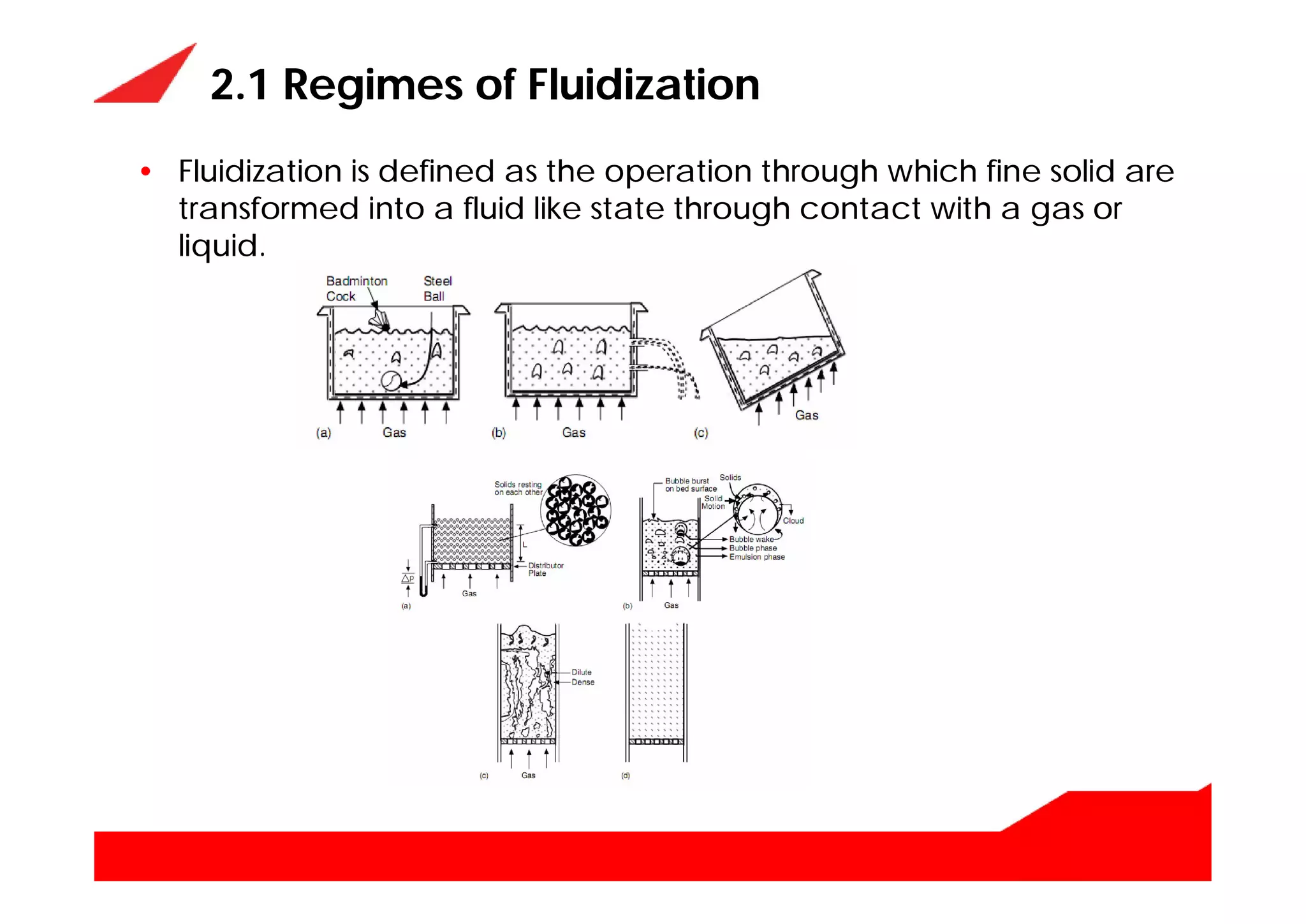 Circulating fluidized bed boiler (cfb boiler) how does it work and its ...