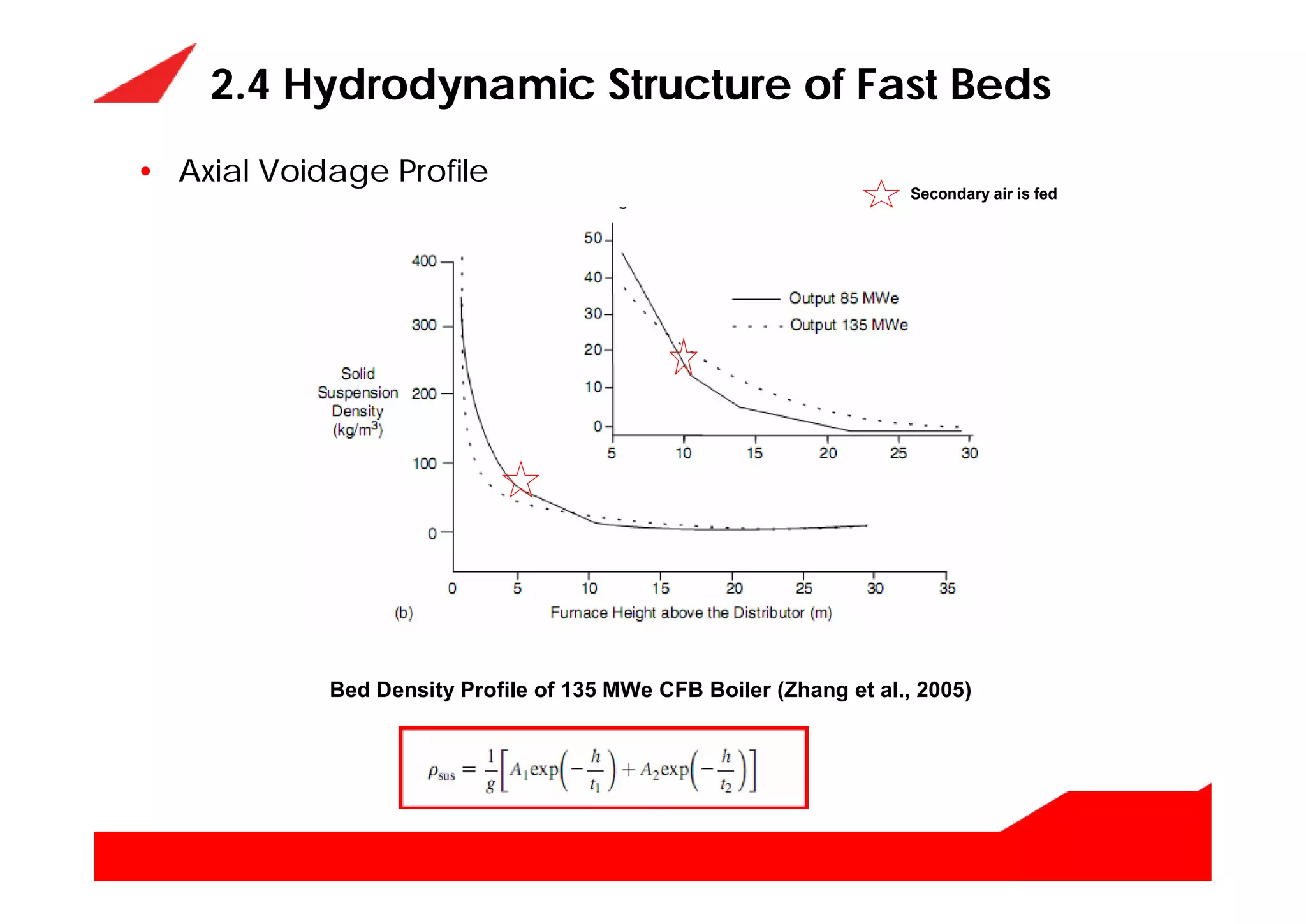 Circulating fluidized bed boiler (cfb boiler) how does it work and its ...