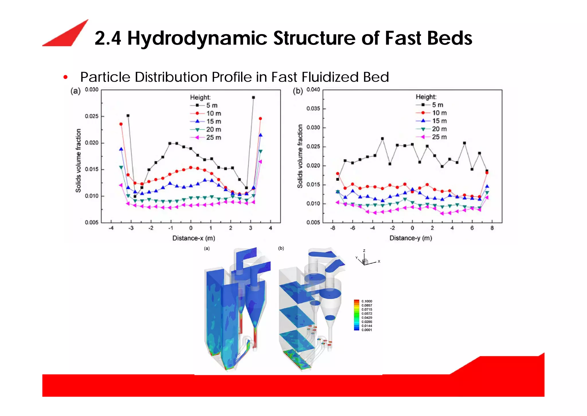 Circulating fluidized bed boiler (cfb boiler) how does it work and its ...
