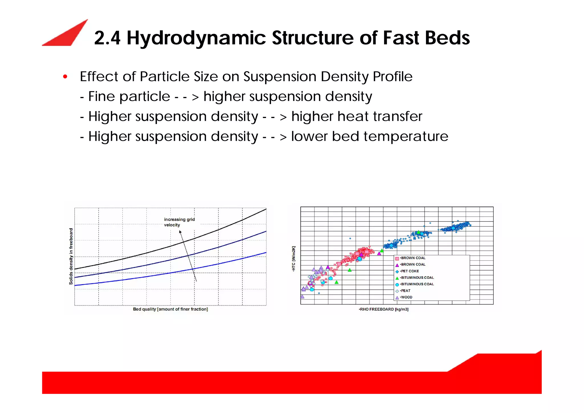 Circulating fluidized bed boiler (cfb boiler) how does it work and its ...