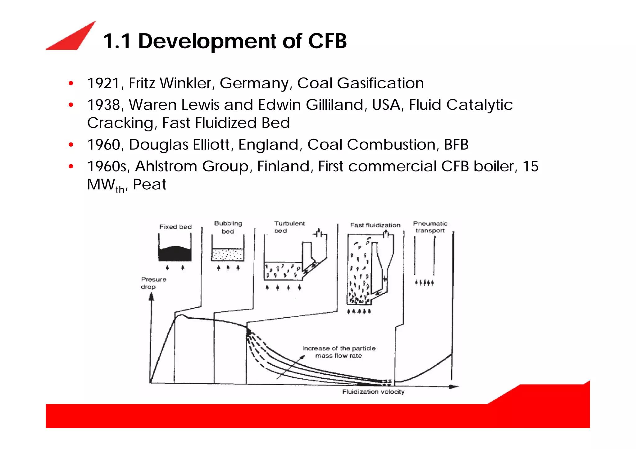 Circulating fluidized bed boiler (cfb boiler) how does it work and its ...