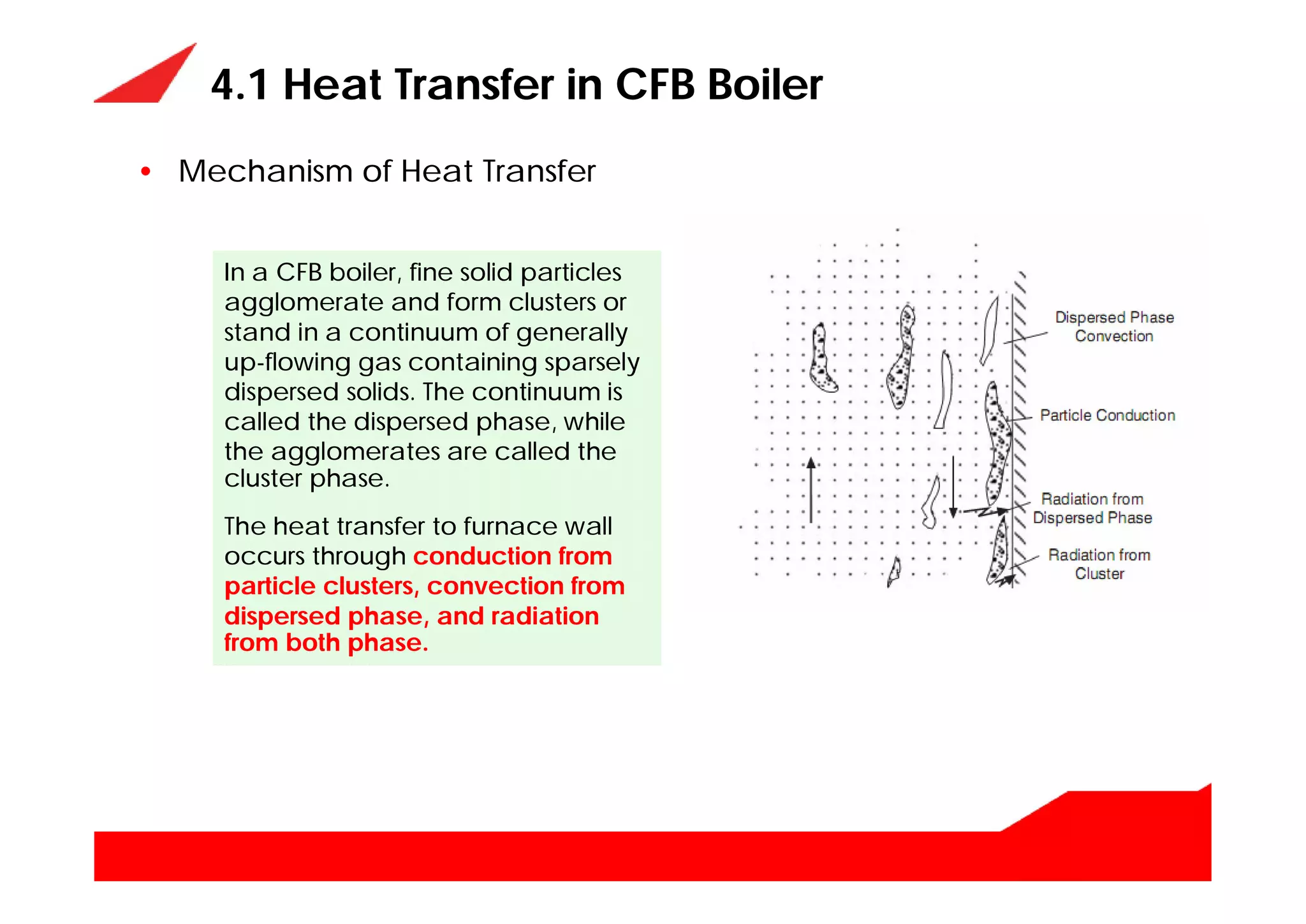 Circulating fluidized bed boiler (cfb boiler) how does it work and its ...