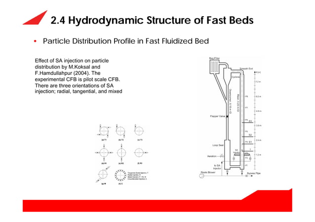 Circulating fluidized bed boiler (cfb boiler) how does it work and its principle | PDF | Physics ...