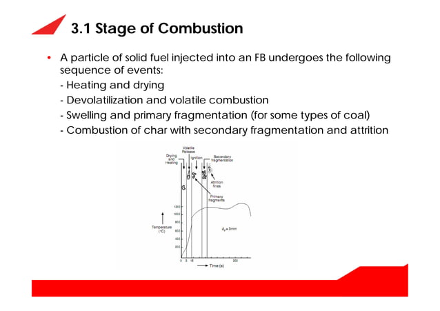 Circulating fluidized bed boiler (cfb boiler) how does it work and its principle | PDF | Physics ...