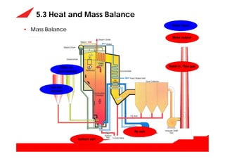 Circulating fluidized bed boiler (cfb boiler) how does it work and its ...